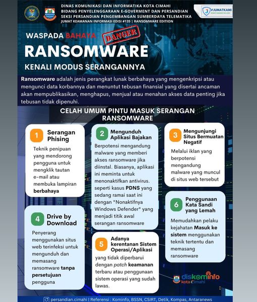 WASPADA BAHAYA RANSOMWARE - PPID Kota Cimahi